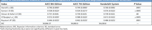 [PDF] The AJCC 8th Edition Staging System for Soft Tissue Sarcoma of ...