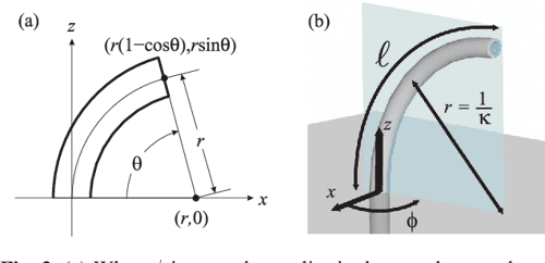 [PDF] Design and Kinematic Modeling of Constant Curvature Continuum Robots: A Review | Semantic ...