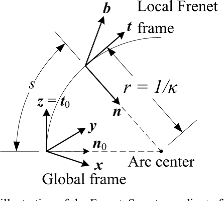 [PDF] Design and Kinematic Modeling of Constant Curvature Continuum Robots: A Review | Semantic ...