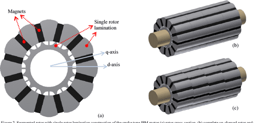 Design of a spoke type IPM synchronous motor with segmented rotor for ...
