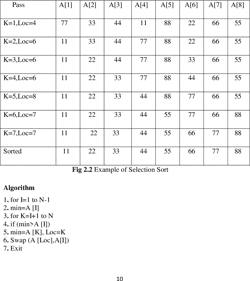 Figure 4.1 from Selection of Best Sorting Algorithm for a Particular Problem | Semantic Scholar