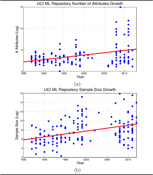 [PDF] Feature Selection for Clustering: A Review | Semantic Scholar