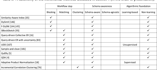 Figure 3 from An Overview of End-to-End Entity Resolution for Big Data ...