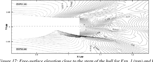 Figure 1 from INTERFERENCE PHENOMENON IN DESIGN OF TRIMARAN SHIP ...