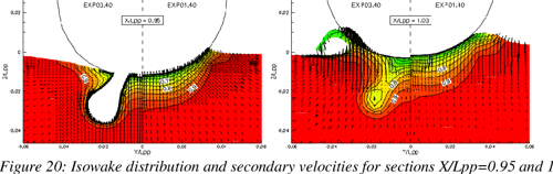Figure 1 from INTERFERENCE PHENOMENON IN DESIGN OF TRIMARAN SHIP ...