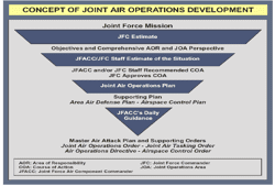 [PDF] Analyzing the Air Operations Center (AOC) Air Tasking Order (ATO ...