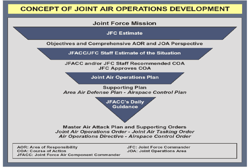 [PDF] Analyzing the Air Operations Center (AOC) Air Tasking Order (ATO ...