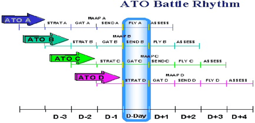 [PDF] Analyzing the Air Operations Center (AOC) Air Tasking Order (ATO ...