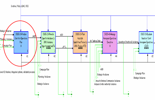 [PDF] Analyzing the Air Operations Center (AOC) Air Tasking Order (ATO ...