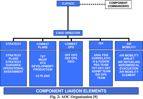 [PDF] Analyzing the Air Operations Center (AOC) Air Tasking Order (ATO ...