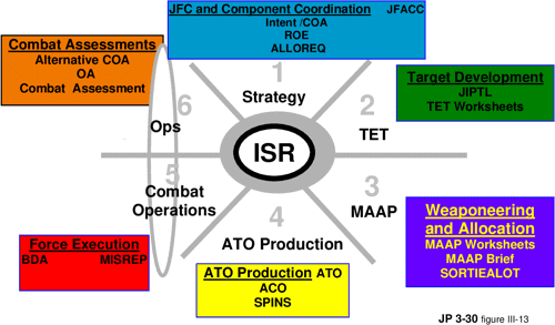 [PDF] Analyzing the Air Operations Center (AOC) Air Tasking Order (ATO ...