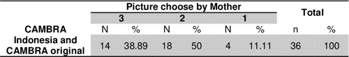 Figure 1 from An Indonesian Version of Caries Management by Risk ...