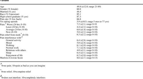 Figure 2 from Validation of the revised Screener and Opioid Assessment ...