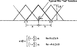[PDF] Finite Element Procedures | Semantic Scholar