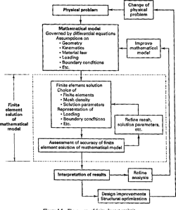 [PDF] Finite Element Procedures | Semantic Scholar