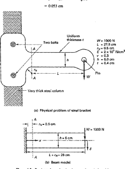 [PDF] Finite Element Procedures | Semantic Scholar