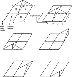[PDF] Finite Element Procedures | Semantic Scholar