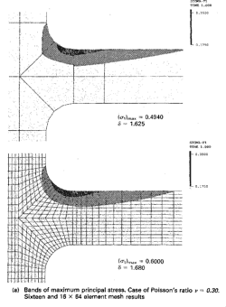 [PDF] Finite Element Procedures | Semantic Scholar