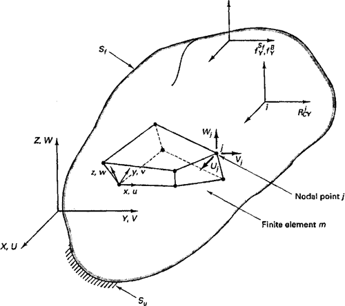 [PDF] Finite Element Procedures | Semantic Scholar