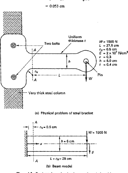 [PDF] Finite Element Procedures | Semantic Scholar