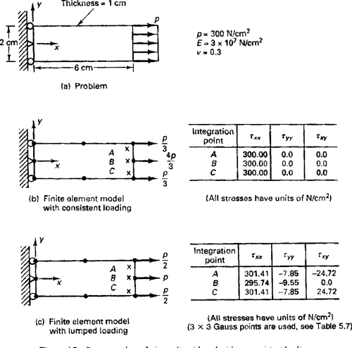 [PDF] Finite Element Procedures | Semantic Scholar