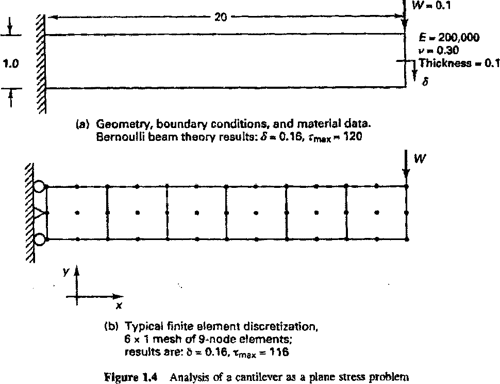 [PDF] Finite Element Procedures | Semantic Scholar