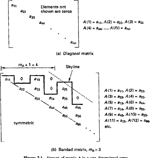 [PDF] Finite Element Procedures | Semantic Scholar