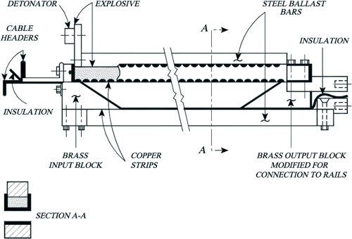 [PDF] Magnetic Flux Compression Generators : a Tutorial and Survey ...