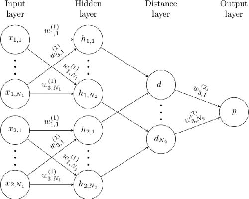 [PDF] Siamese Neural Networks for One-Shot Image Recognition | Semantic Scholar