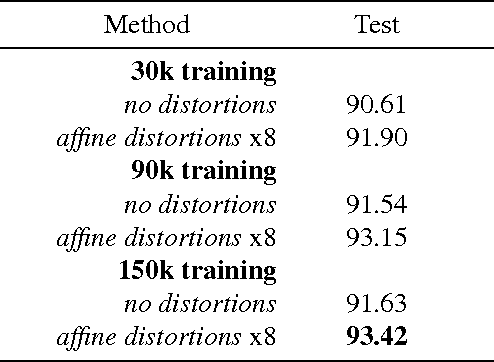 [PDF] Siamese Neural Networks for One-Shot Image Recognition | Semantic Scholar