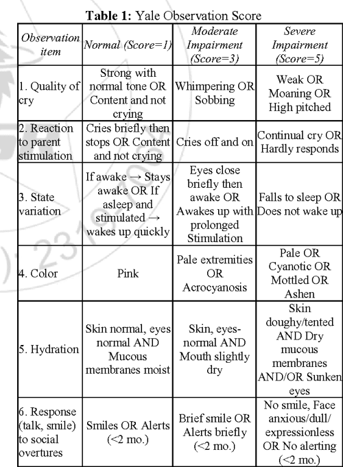 Table 1 from Yale Observation Score for Prediction of Critical Illness ...