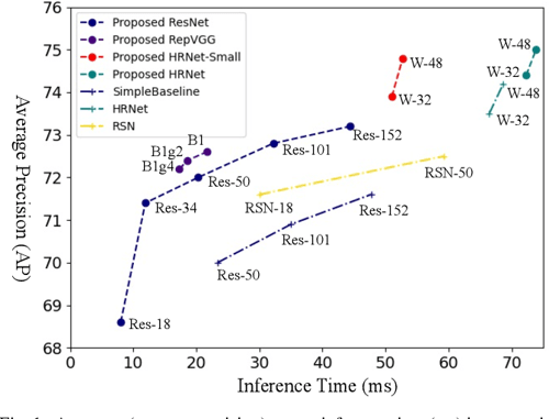 Figure 1 From Classification Based Multi Task Learning For Efficient Pose Estimation Network