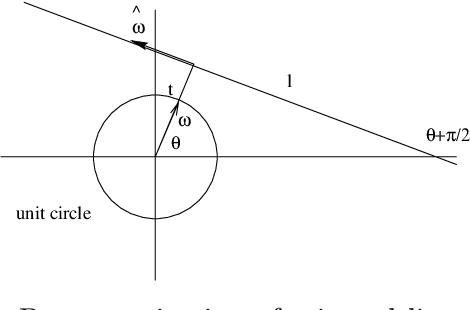 Figure 1.1 from The Mathematics of Medical Imaging | Semantic Scholar