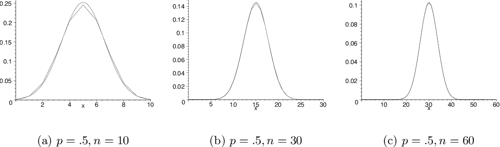 Figure 1.1 from The Mathematics of Medical Imaging | Semantic Scholar