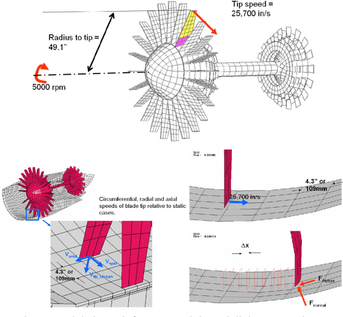 Developing an efficient FEM structural simulation of a fan blade off ...