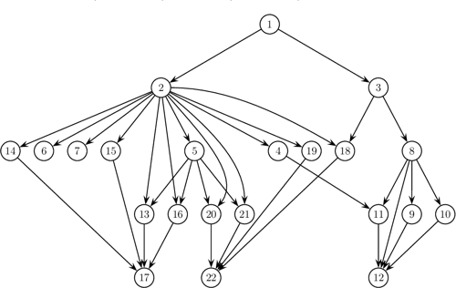 Data Mining and Analysis: Fundamental Concepts and Algorithms ...