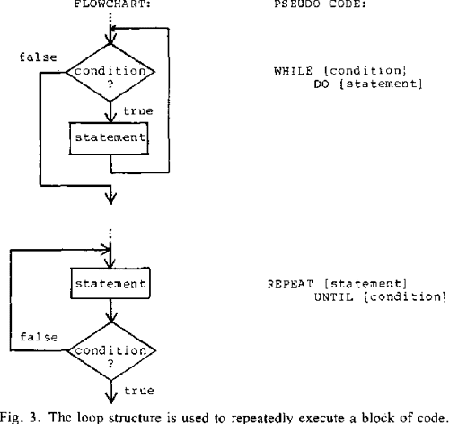 [PDF] A structured approach to assembly language programming | Semantic ...