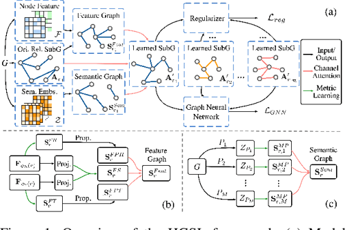 Heterogeneous Graph Structure Learning for Graph Neural Networks ...