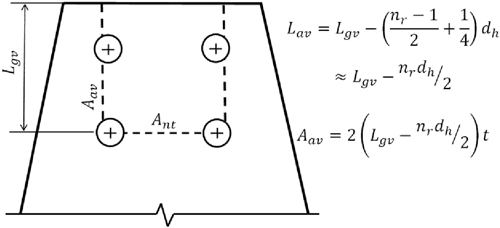 Figure 4 from Block shear failure planes of bolted connections - direct ...