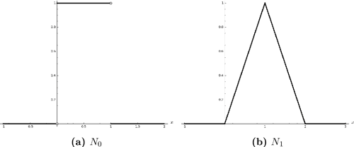 Refinable vector splines and multi-wavelets with shortest matrix ...