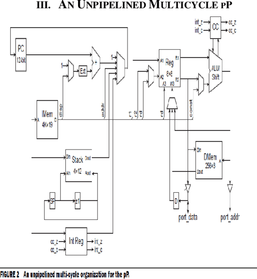 [PDF] Review of 5 stage Pipelined Architecture of 8 Bit Pico Processor ...