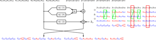 Table 1 from Conditional Differential-Neural Cryptanalysis | Semantic ...