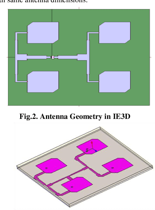 Figure 2 from Design of Planar and Conformal Microstrip Patch Antenna for Avionics Applications ...