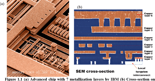 Figure 1.2 from Physicochemical Modeling of Copper Chemical Mechanical ...