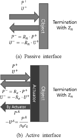 Table 1 from A Study on the Low-frequency Active Echo Reduction ...
