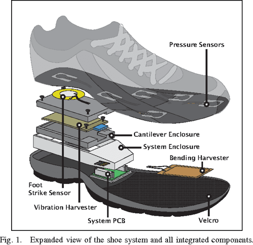A piezoelectric energy-harvesting shoe system for podiatric sensing ...