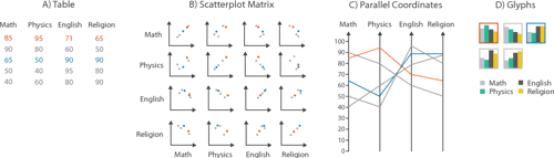 Figure 1.1 from Systematising glyph design for visualization | Semantic ...