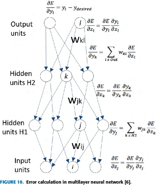 [PDF] Review of Deep Learning Algorithms and Architectures | Semantic ...