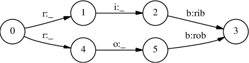 [PDF] Conditional Random Fields: Probabilistic Models for Segmenting and Labeling Sequence Data ...