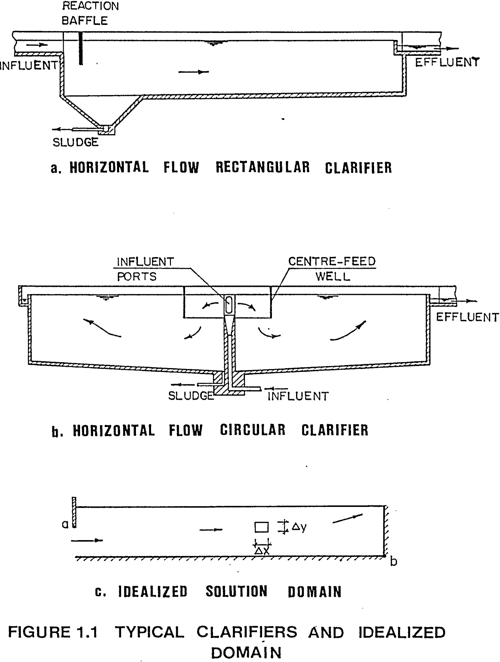 Figure 1.1 from Numerical modelling of rectangular clarifiers ...